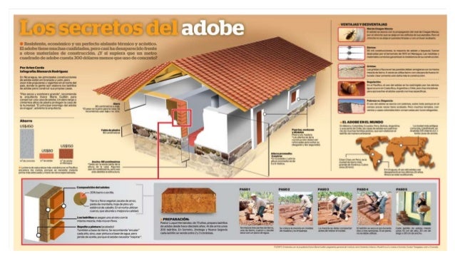 Sistema constructivo Adobe