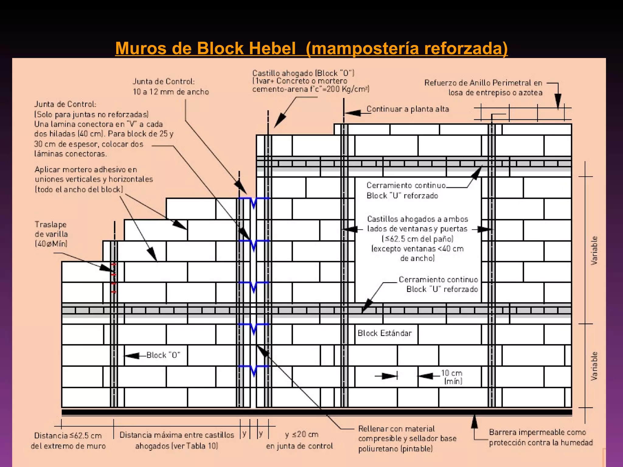Sistema Constructivo Hebel | PPS