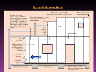 Sistema Constructivo Hebel | PPS