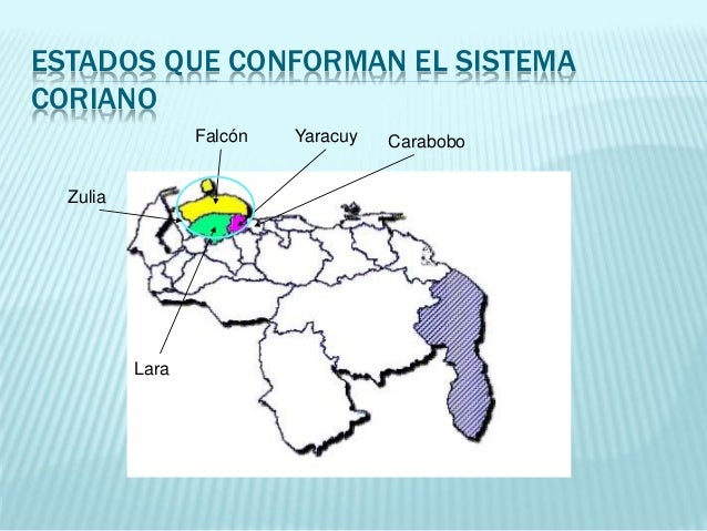 Sistema Coriano - Alchetron, The Free Social Encyclopedia