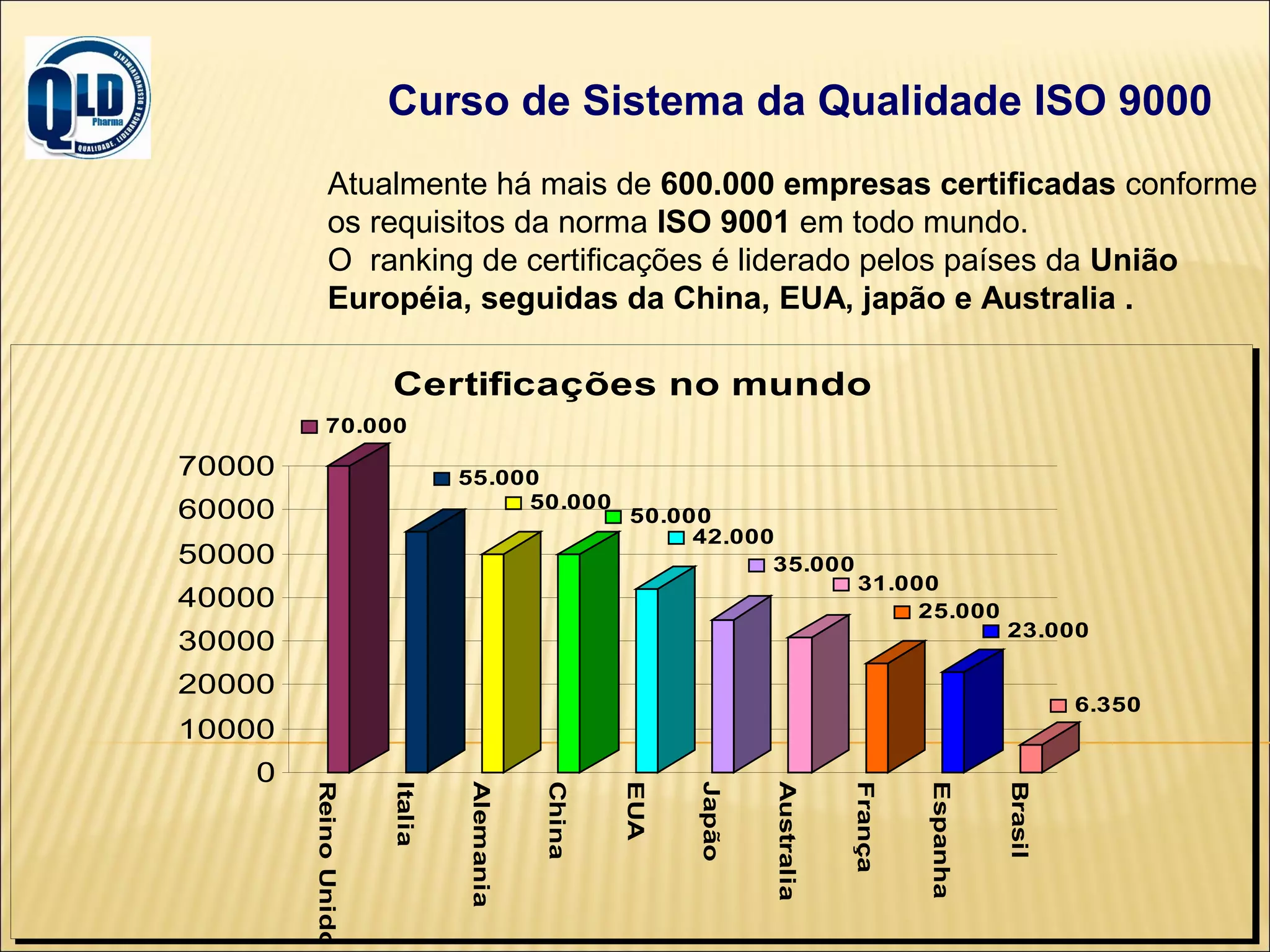Sistema de gestão da Qualidade | PPT | Business | Business and Finance