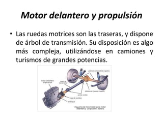 Sistema de Transmision | PPTX