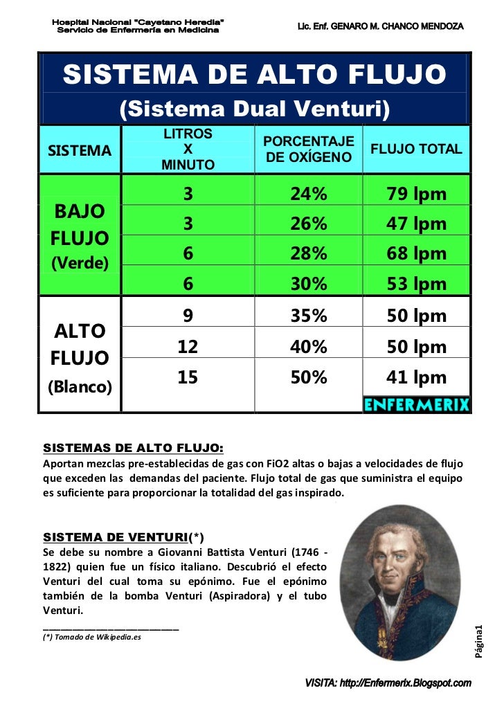 OXIGENOTERAPIA: SISTEMA DE ALTO FLUJO