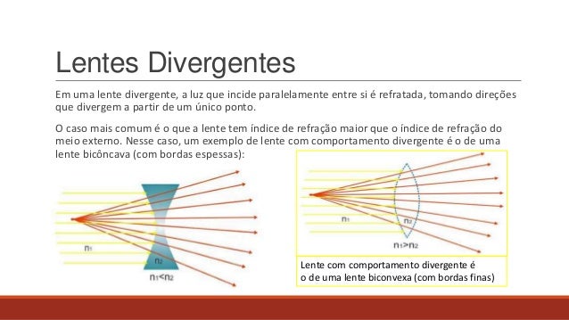 Lentes convergentes e divergentes