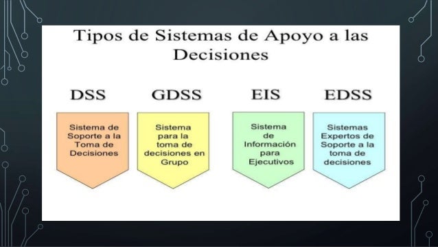 Sistema de apoyo a la toma de decisiones