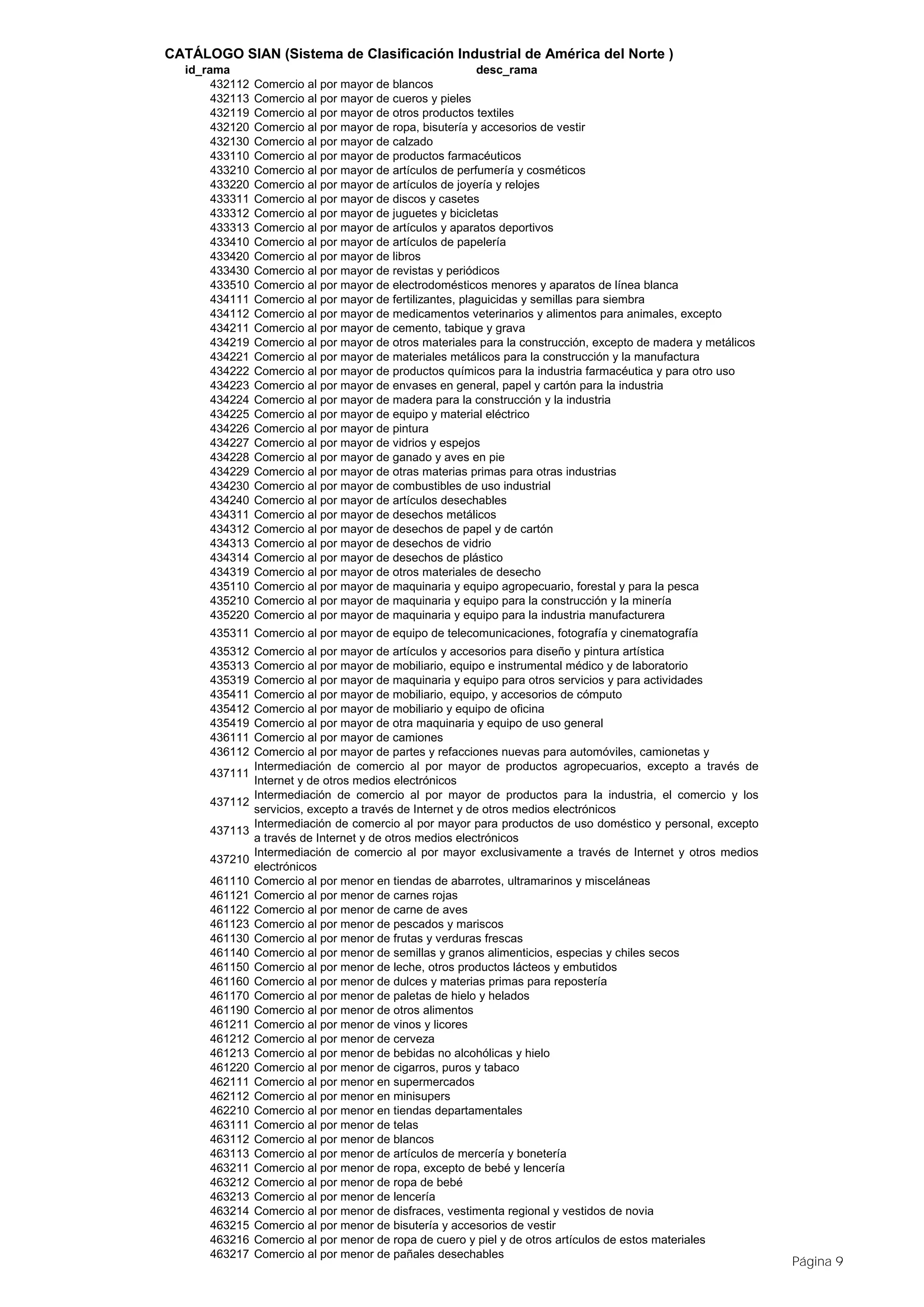 Sistema de avisos de accidentes de trabajo siaat guía y formatos ...