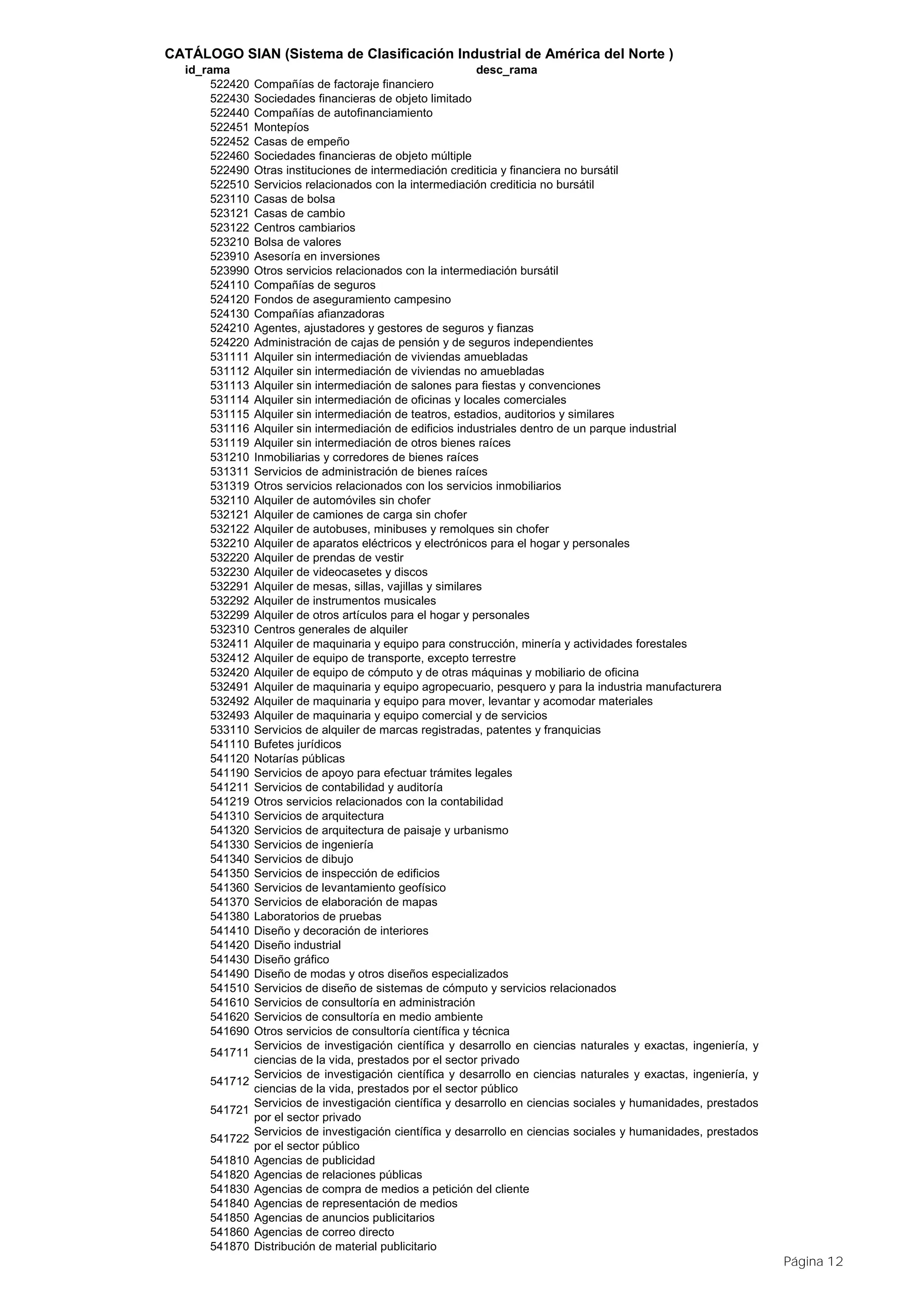 Sistema de avisos de accidentes de trabajo siaat guía y formatos ...