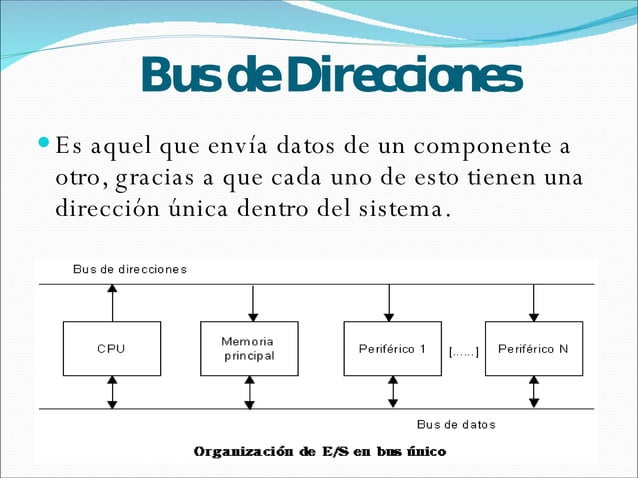 Sistema De Buses | PPT