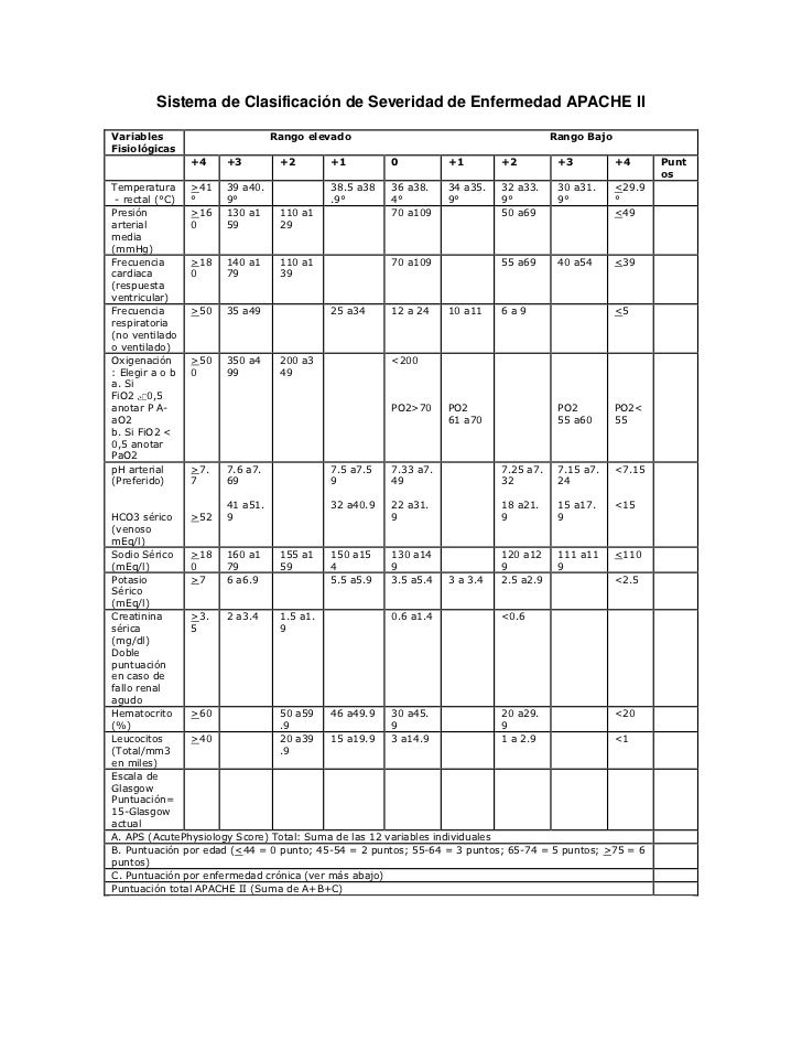 Sistema de clasificación de severidad de enfermedad apache ii