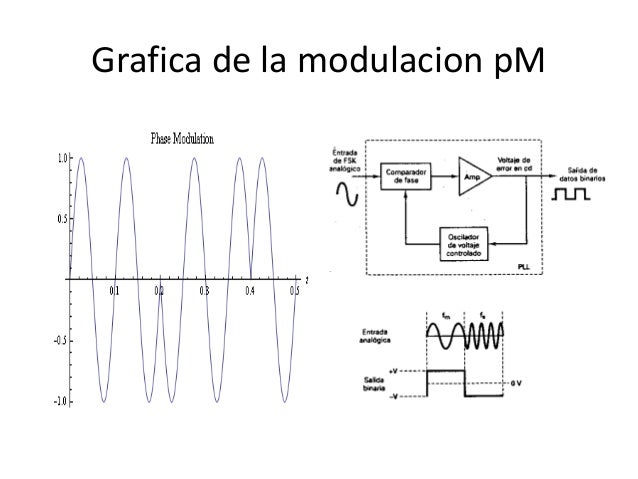 Sistema de comunicacion shared s