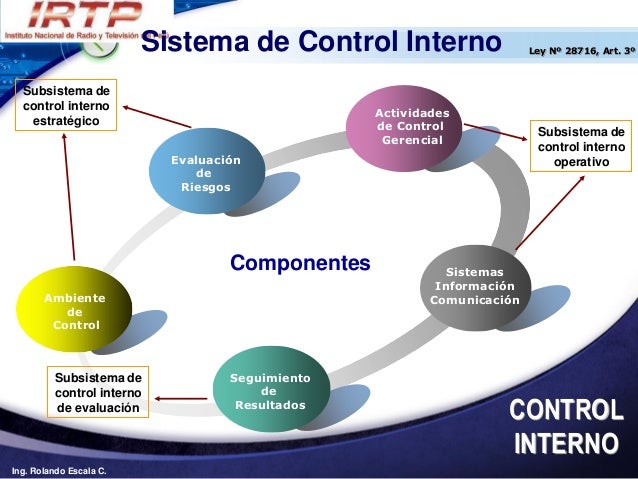 Sistema de control interno