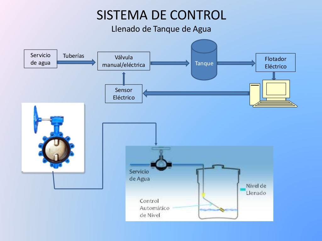 Ejemplos De Diagramas De Bloques En Sistemas De Control Diag
