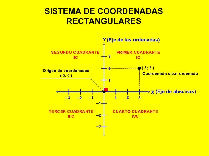 Fisica Stefania Gallardo 1 BGU A: Física