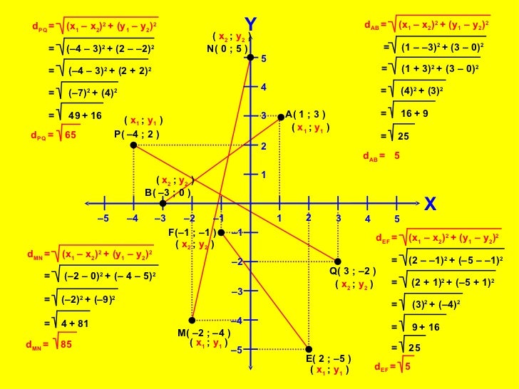 Calculo Sistema De Coordenadas Lineales Y Rectangulares