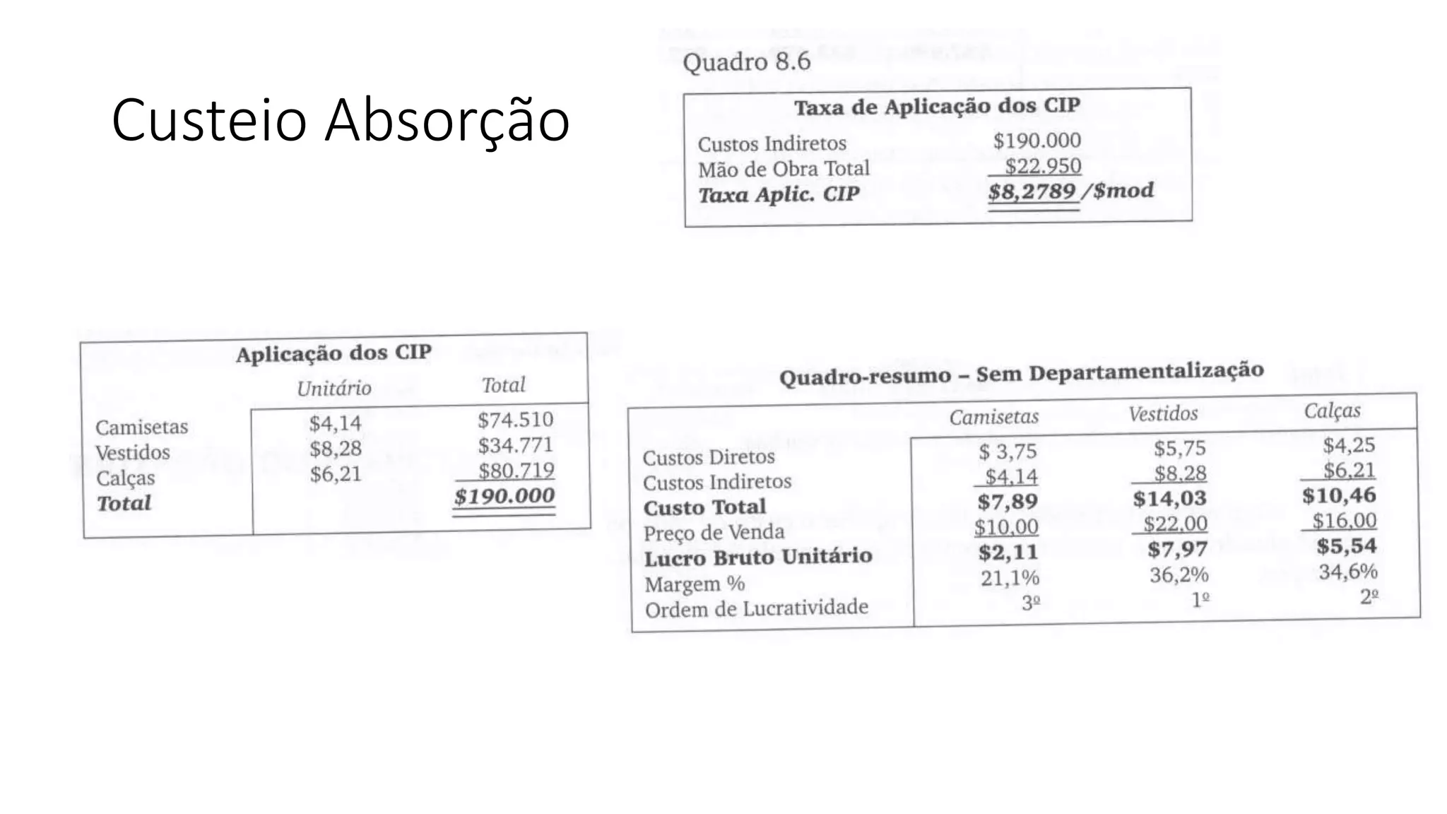Sistema de custeio abc | PPT