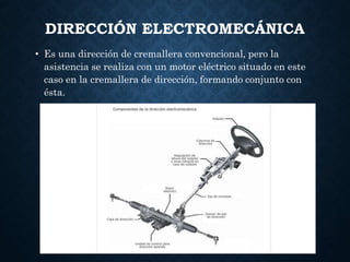 SISTEMA DE DIRECCIÓN (2).pptx