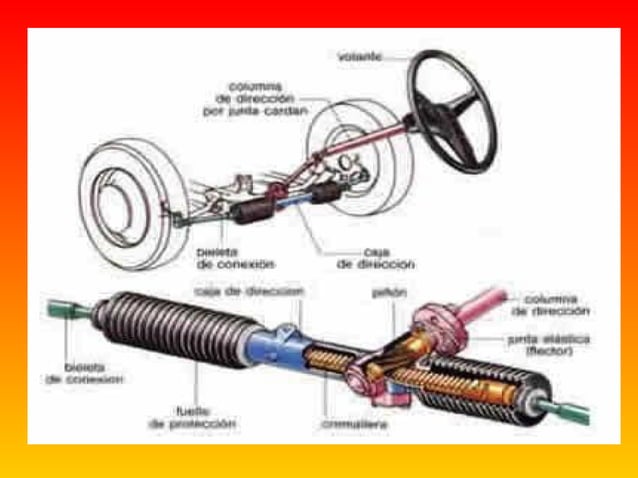 Sistema De Dirección Tornillo Sin Fin