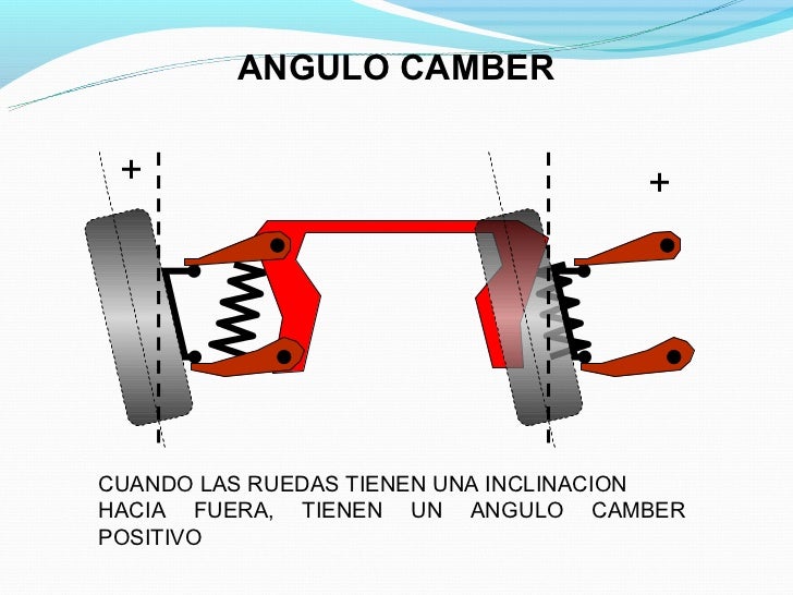 Sistema de direccion