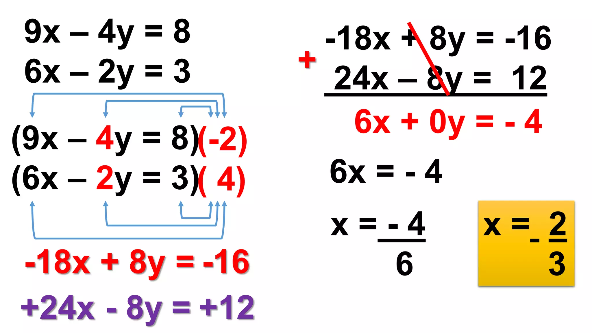 Sistema de ecuaciones | PPT