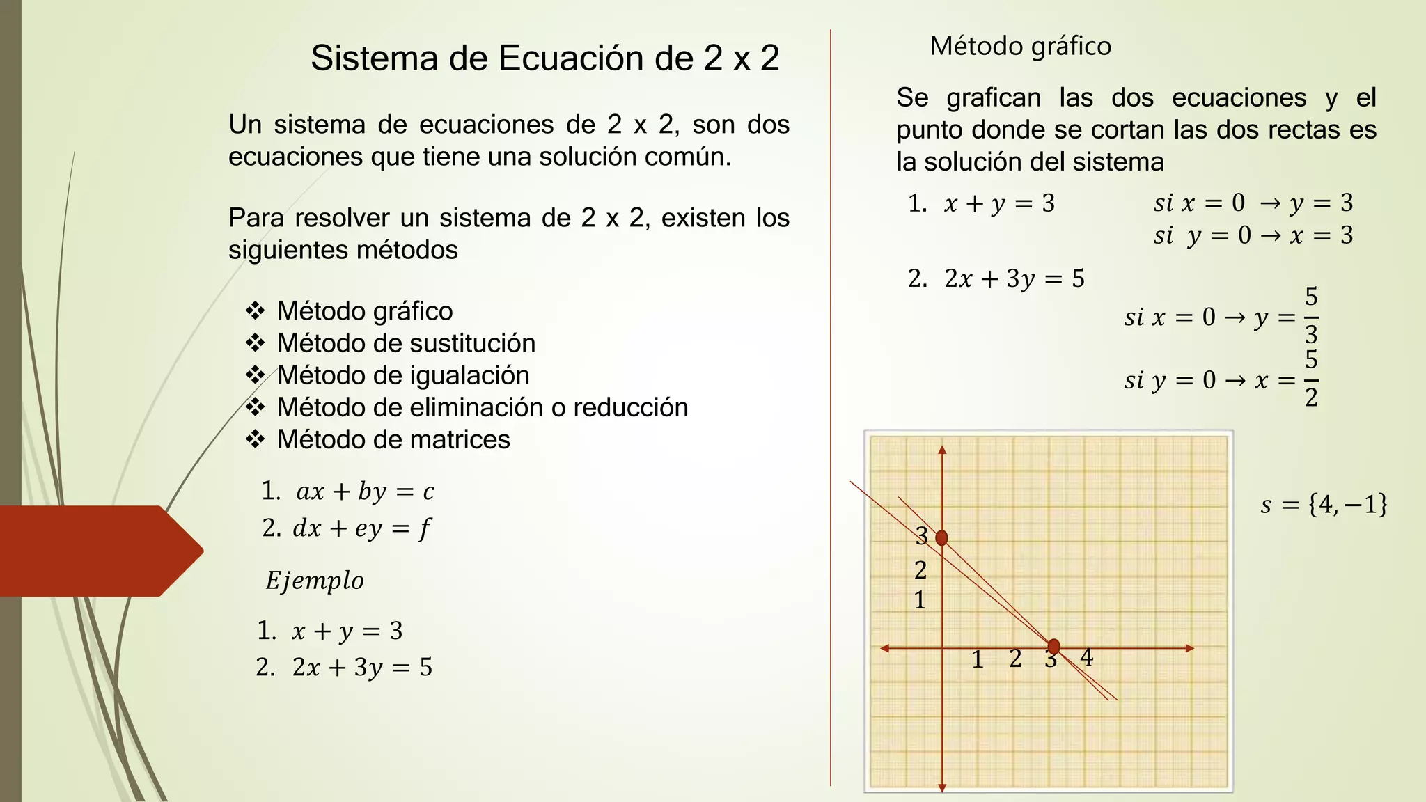 Sistema de ecuaciones lineales de 2 x 2 | PPTX