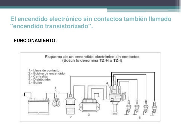 Sistema de encendido