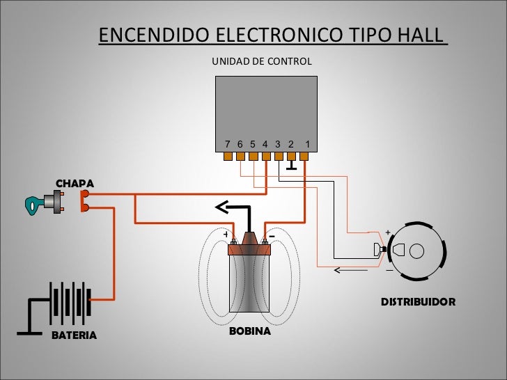 Sistema de encendido electrónico de efecto hall