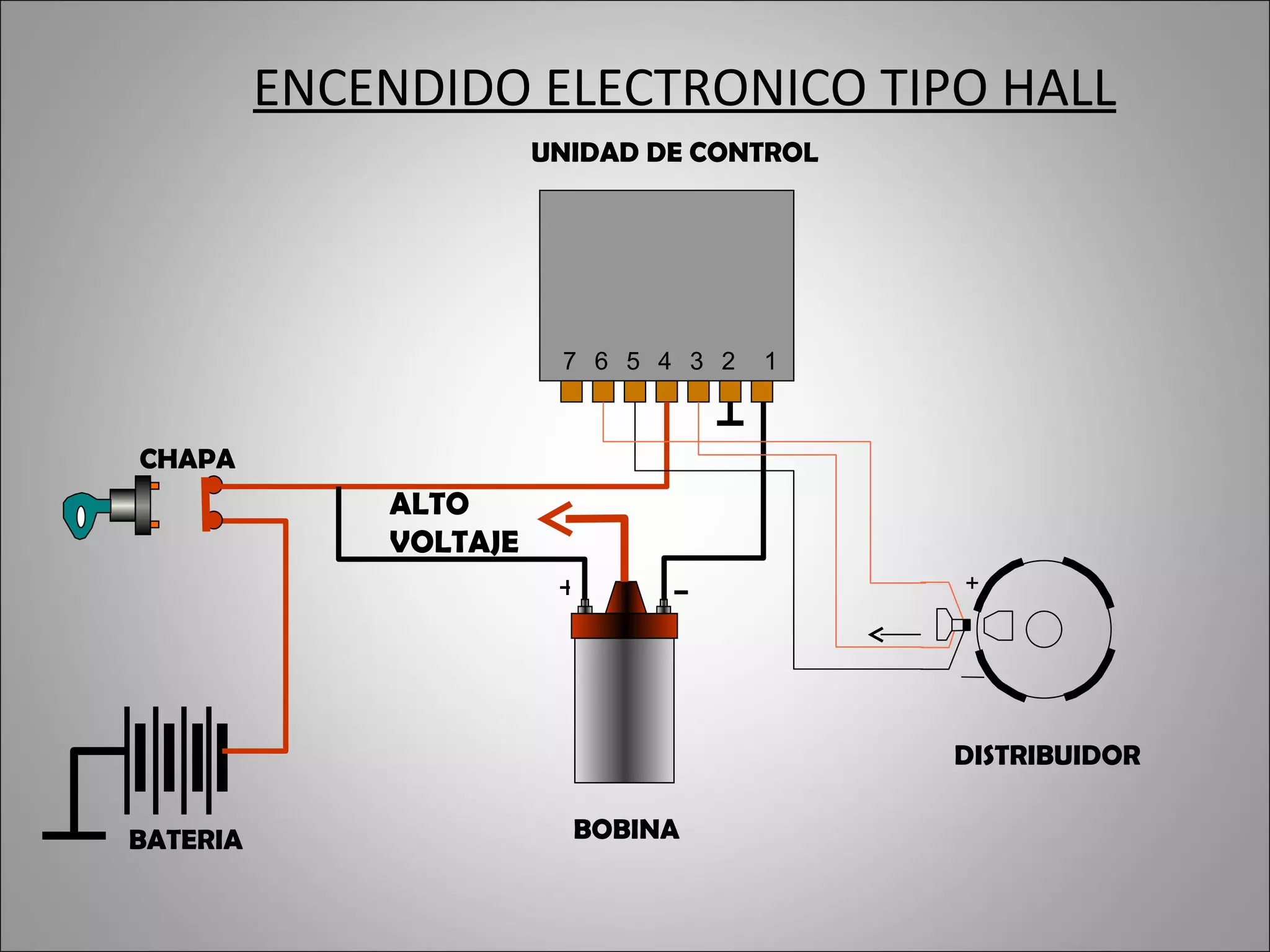 Sistema de encendido electrónico de efecto hall | PPT