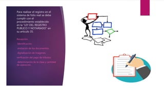 Sistema de folio real derecho registral | PPTX