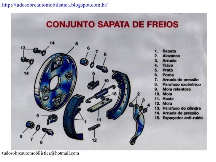 Sistema de freio; principio de funcionamento, componentes, e sistemas