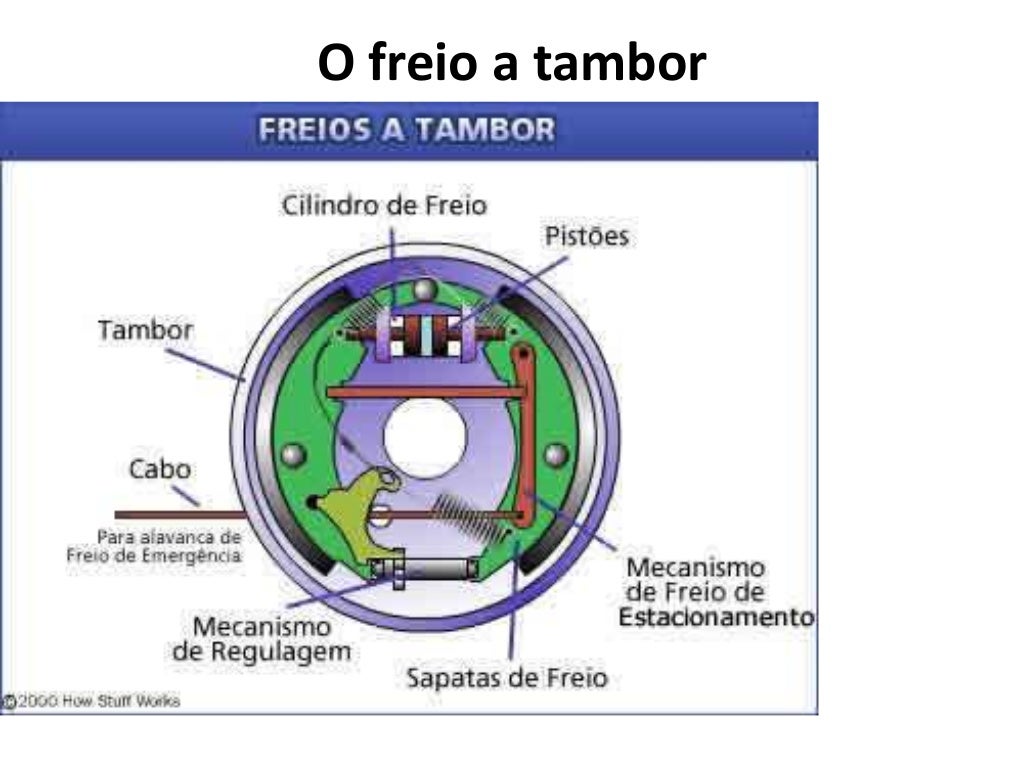 Sistema de freios