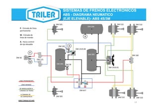 SISTEMA_DE_FRENOS-ABS.pdf