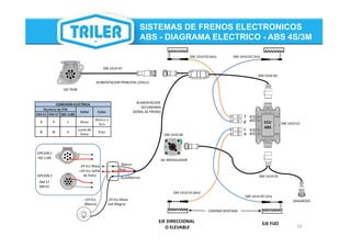 SISTEMA_DE_FRENOS-ABS.pdf