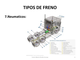 Sistema de Frenos en Maquinaria Pesada.ppt