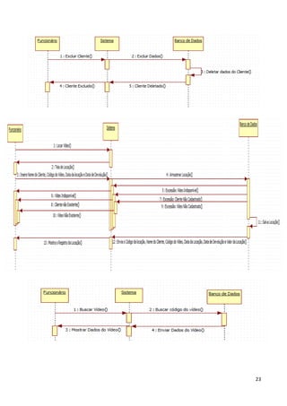 Sistema de Gerenciamento de Locadora de Vídeo - Diagramas | PDF | Databases | Computer Software ...