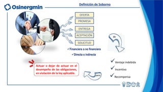 Sistema de Gestión Antisoborno ISO 37001.pptx