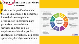 Sistema de Gestión de Calidad, La ISO 9001, Ciclo PHVA, y Los 7 ...