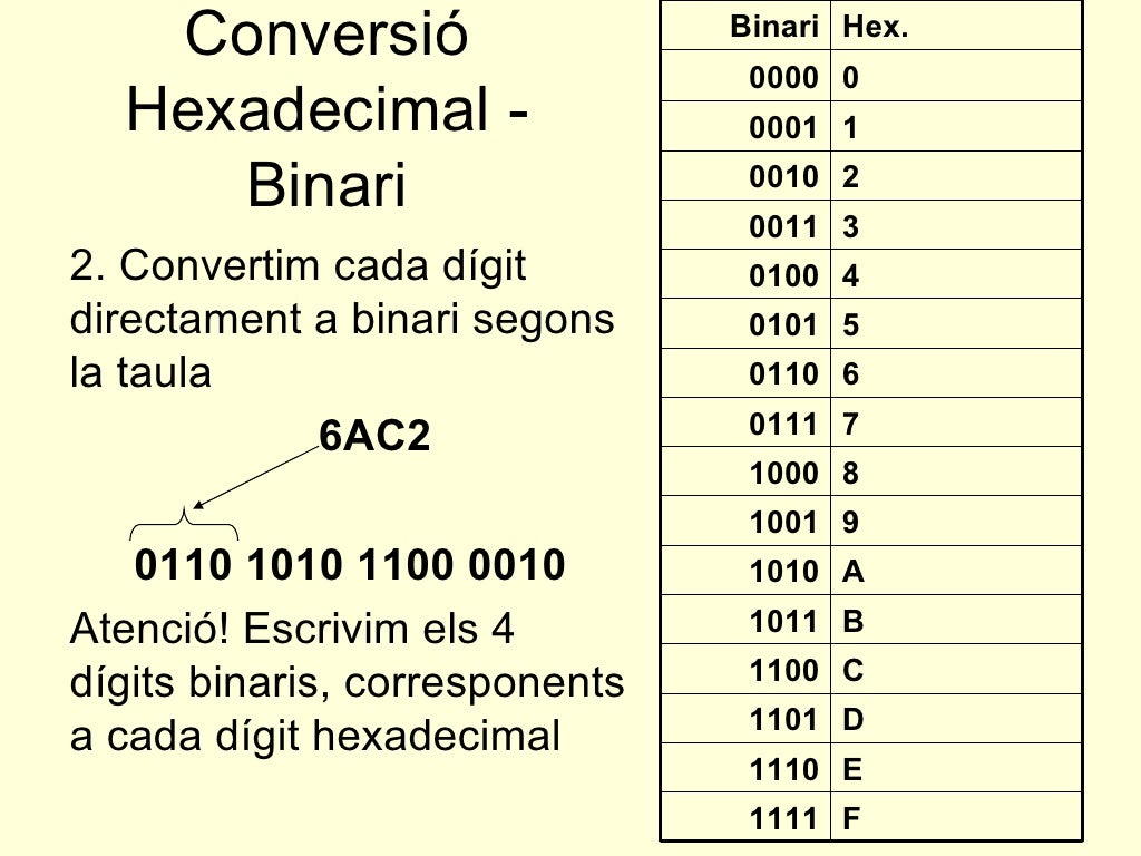 Sistema Hexadecimal