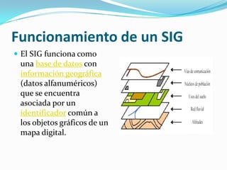 Sistema de información geográfica | PPTX
