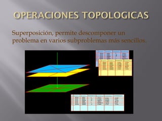 Sistema de Información Geográfica | PDF