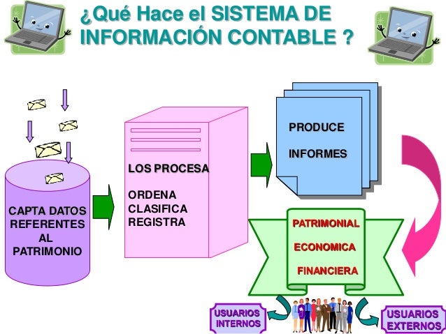 Sistema de informacion contable