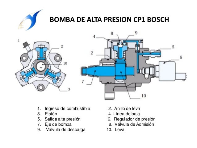 Manual de bomba bosch vp44 injector - lasopaform