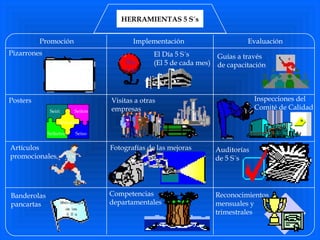SISTEMA DE LAS 5 S´s (Orden - Limpieza).ppt