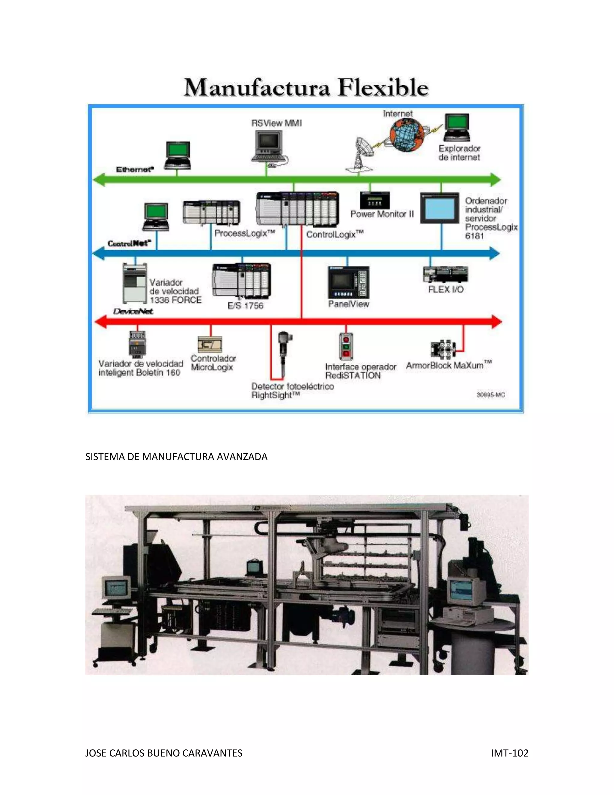 Sistema de manufactura avanzada | PDF