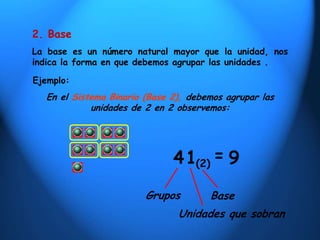 Sistema De NumeracióN | PPTX