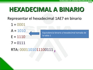 Sistema de numeración | PPT