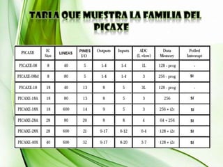 Sistema de picaxe | PPTX