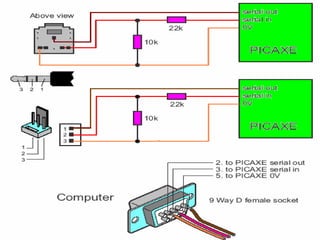 Sistema de picaxe | PPTX