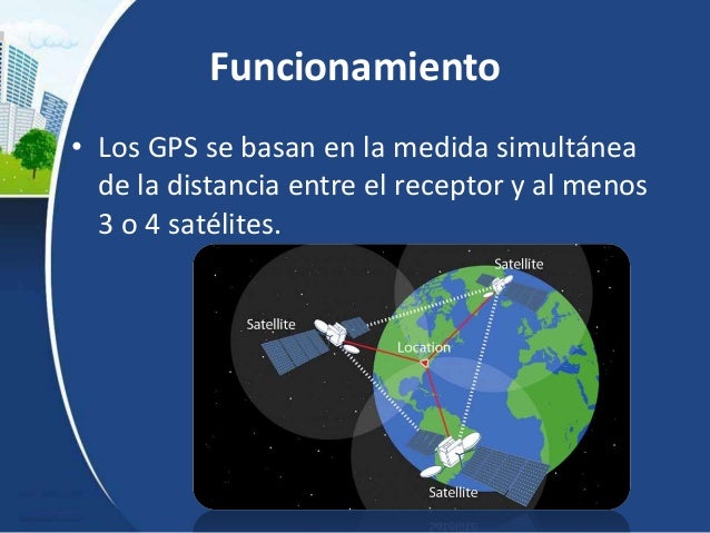Sistema de posicionamiento global (gps)