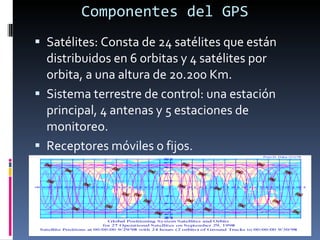 Sistema de posicionamiento global (gps) 2003 | PPT
