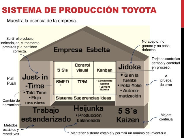 Sistema de producción toyota